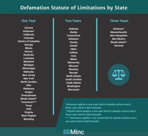 Most Common Defenses to Defamation Explained - Minc Law