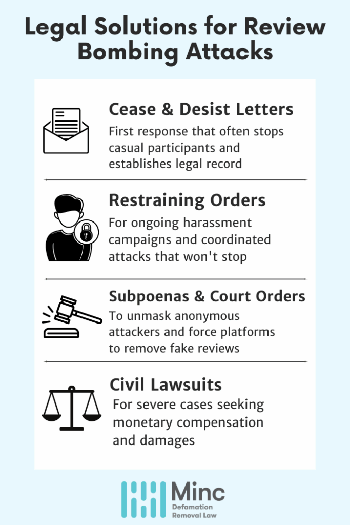 Stop Review Bombing Attacks: Legal Guide for Business Owners